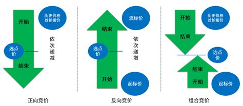 精益降本之DFMA与采购降本 Qualisys成本计算器