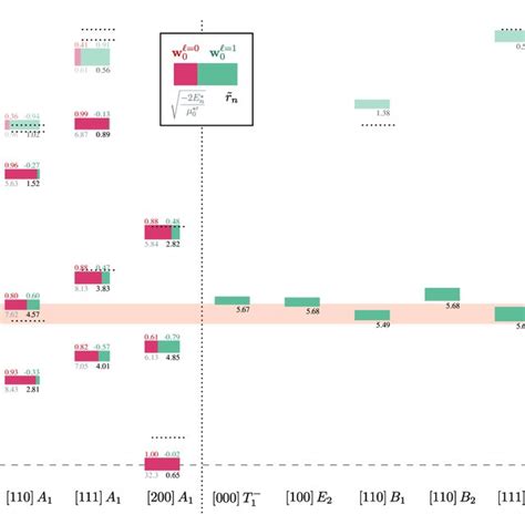 Components In The Construction Of The Finite Volume Normalization