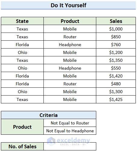 How To Use Countifs For Cells Not Equal To Multiple Text In Excel 2 Methods