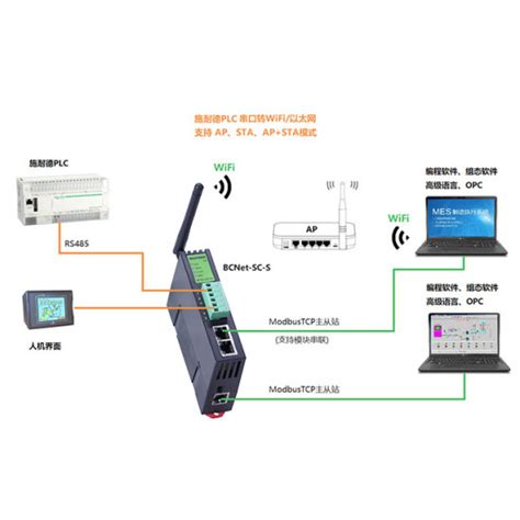 Ethernet Or Wifi Communication Module For Schneider Quantum Pemium Tsxmicro Twido M200 Modbus