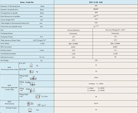 CNC Th Axis Rotary Tables JYO AX Manufacturer Supplier