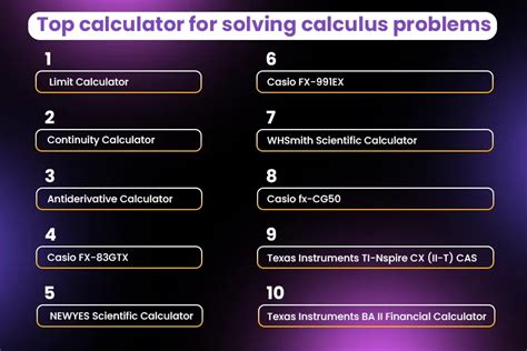 Best Science Calculator For Solving Calculus Problems