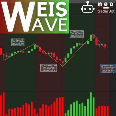 Orderflow Indicators Pack Ninja Trading Bot