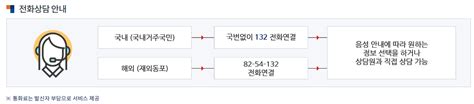 대한법률구조공단 무료상담 물티슈