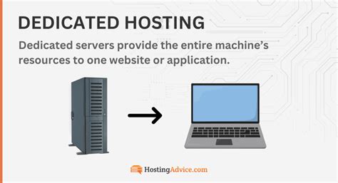 What Is Database Hosting How Database Hosting Powers Applications