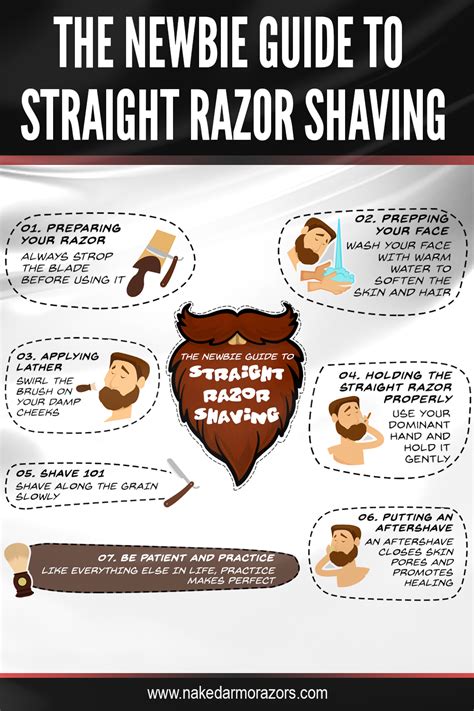 Pin On Shaving Infographics