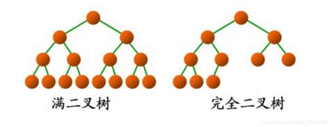 二叉树的先序遍历 中序遍历 后序遍历 层序遍历 乐耶园