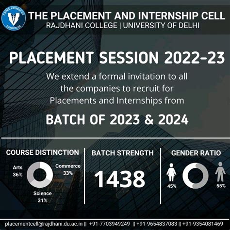 Aditi Jain Posted On Linkedin