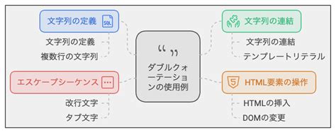 Javascriptのダブルクォーテーション活用！10選のコードで初心者も分かる徹底解説 Japanシーモア
