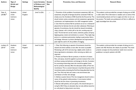 Prevention And Care For Incontinence Associated Dermatitis Among Older JMDH
