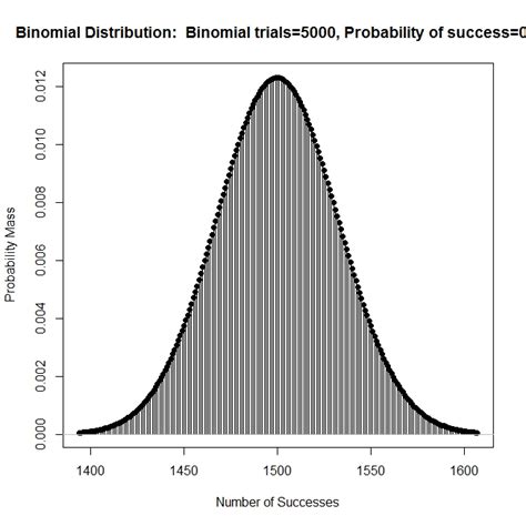 Advanced Graphs Using Excel Plotting Continous Distributions Beta Gamma Chi Square T Etc