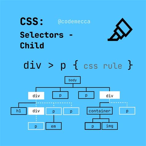 Pin Von Xuan Lopez Auf Css Webentwicklung Web Design Webdesign