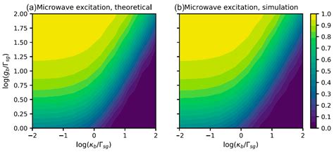 Detecting Single Microwave Photons With Nv Centers In Diamond
