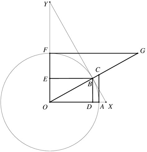 Unit Circle Realizations Of Trigonometric Values Download Scientific Diagram