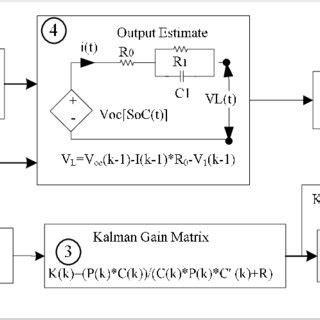Estimation Of SoC Using EKF Download Scientific Diagram