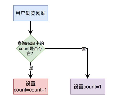 count 查询性能很差用这 招轻松优化 脉脉