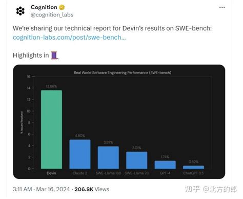 全球首位ai软件工程师devin的技术报告：看ai如何应对编码的实战问题 知乎