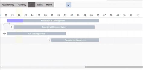 Odoo Gantt View