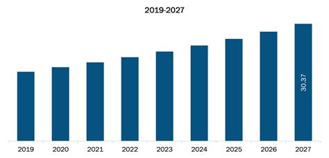 Asia Pacific Pharmaceutical Continuous Manufacturing Market Forecast To