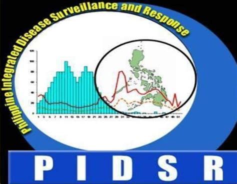 Pidsr Northern Samar