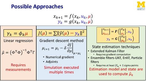 Datadriven Parameter Estimation For Largescale Physicsbased Models Without