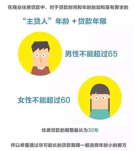 夫妻共同買房，誰做主貸人更合適？ 壹讀