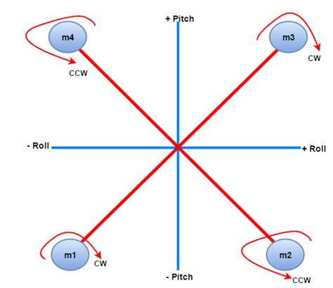 Quadcopter X Configuration Download Scientific Diagram