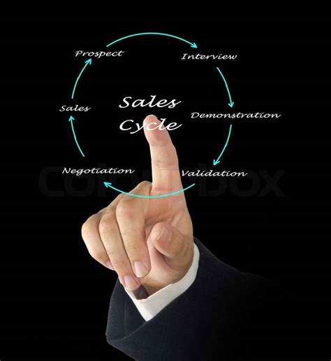 Sales Cycle Colourbox