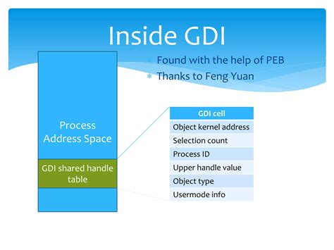 Artyom Shishkin Printing Interception Via Modifying Windows Gdi Pdf