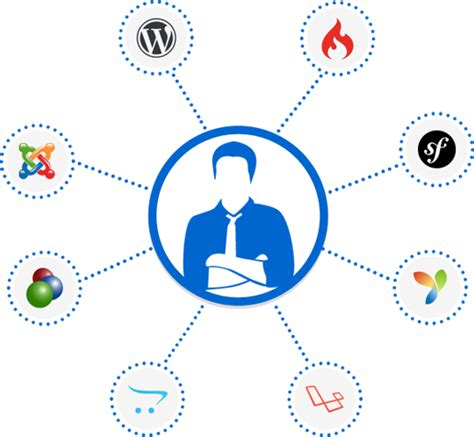 Cms Solutions Cryptousweb