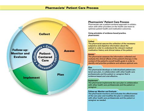 Examples Of Patient Centered Care In Hospitals At David Carlisle Blog