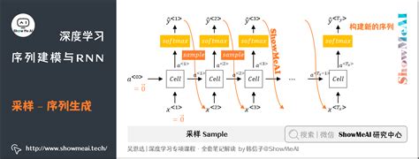 深度学习教程14 序列模型与rnn网络（吴恩达·完整版）序列与rnn Csdn博客