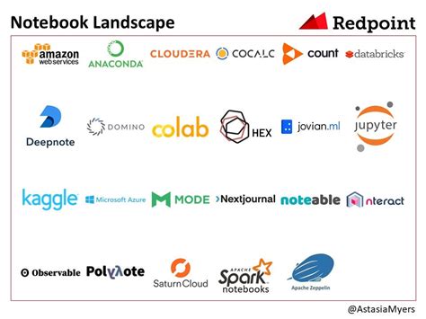 Cloud Native Landscape Celebrates First Anniversary By Astasia Myers