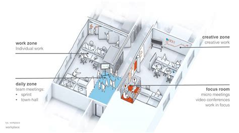 We Are Workplace Agile Workplace Space Full Of Options