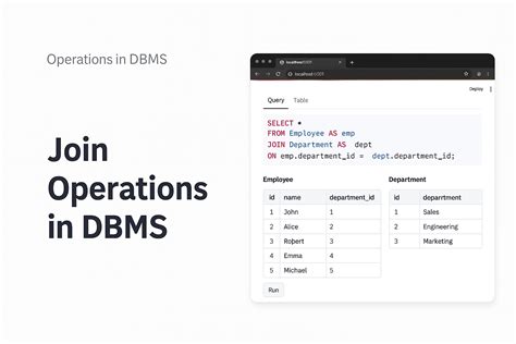 Understanding Join Operations In Dbms