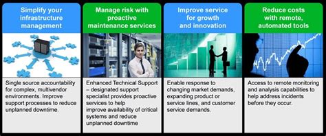 My Site IBM Services