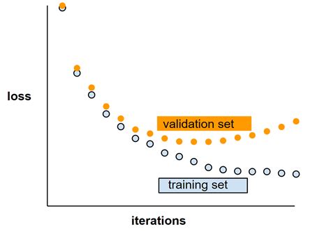 Understanding Deep Learning Requires Rethinking Generalization By