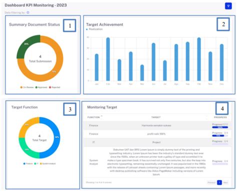 View Dashboard KPI Monitoring Harmonie
