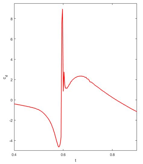 5 Caseii Particle Position170 140 Download Scientific Diagram