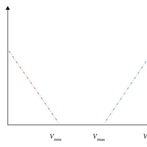 Voltage Out Of Limit Severity Curve Download Scientific Diagram