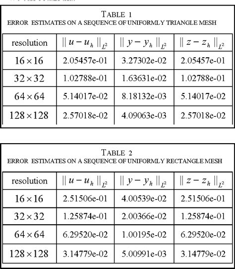 Figure From A Priori Error Estimates Of Mixed Finite Element Methods For Nonlinear Quadratic