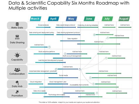 Data And Scientific Capability Six Months Roadmap With Multiple Activities Elements