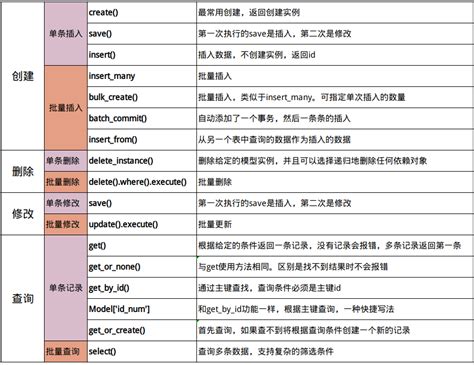 python轻量级orm框架 peewee常用功能速查 金色旭光 博客园
