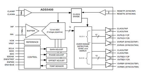 12 Bit 1000 Msps Adc Eeweb