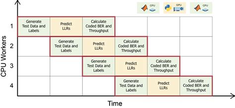 Verify Performance Of 6g Ai Native Receiver Using Matlab And Pytorch Coexecution Matlab And Simulink