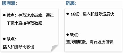 08 链表、栈和队列 · Gitbook
