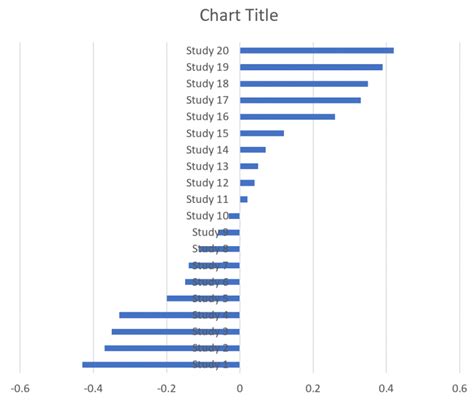 How To Create A Forest Plot In Excel