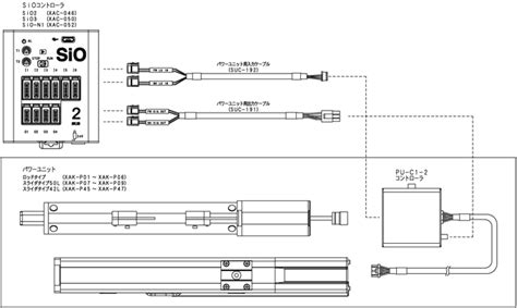 Sio｜製品一覧｜sus Fa Factory Automation