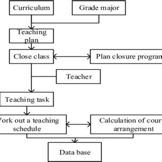 The Structure Diagram Of The Teaching Scheduling System Download Scientific Diagram