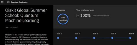 Shashank Lipate On Linkedin Qgss21 Ibmquantum Qiskit